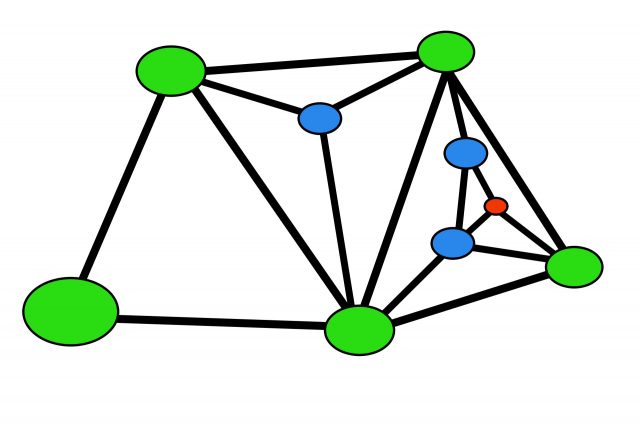 Wat is een Object Type Library – HuizBlog