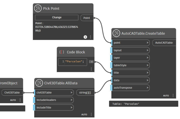Civil 3D Tables uitlezen met Dynamo – HuizBlog